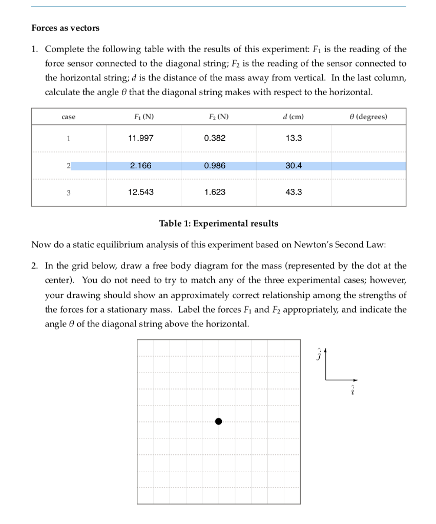 Forces as vectors 1. Complete the following table | Chegg.com