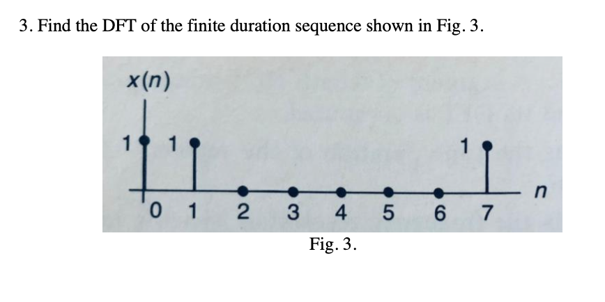 Solved 3. Find the DFT of the finite duration sequence shown | Chegg.com