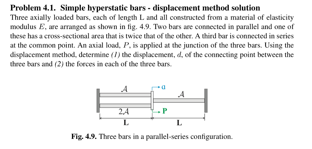 Solved Problem 4.1. Simple hyperstatic bars - displacement | Chegg.com