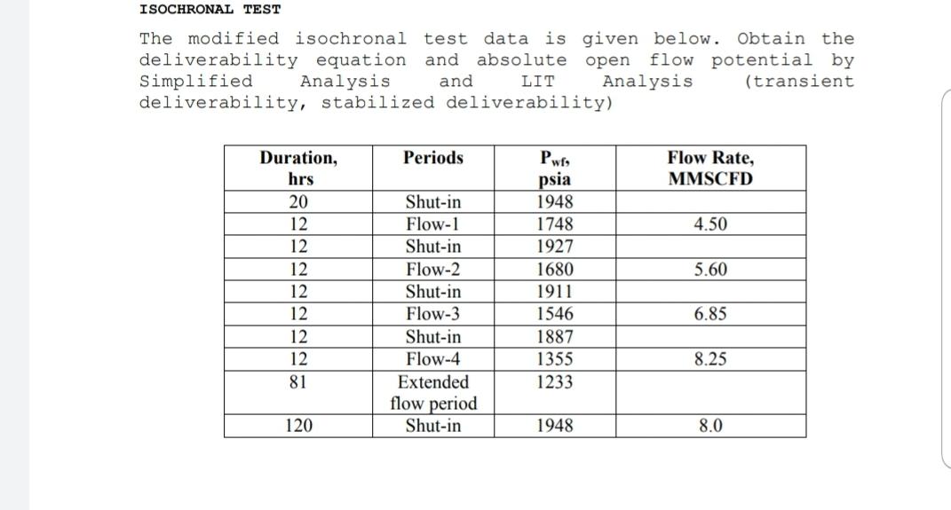 Solved ISOCHRONAL TEST The modified isochronal test data is | Chegg.com