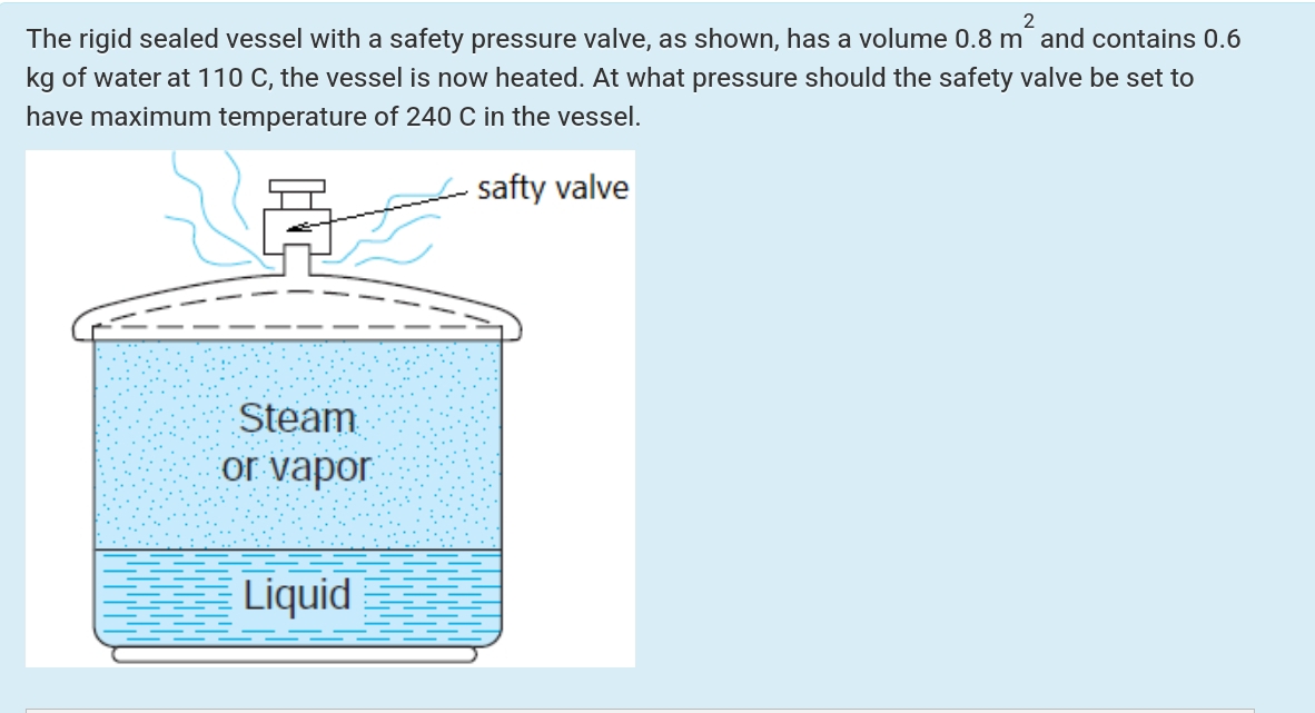 Solved The rigid sealed vessel with a safety pressure valve, | Chegg.com