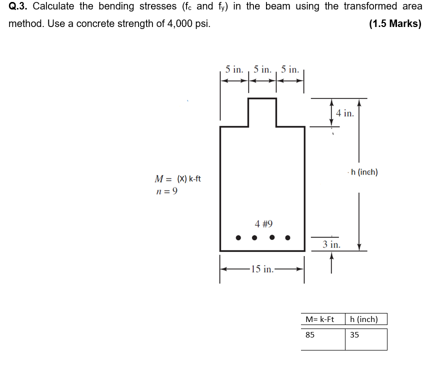Solved Q.3. Calculate the bending stresses (fc and fy) in | Chegg.com