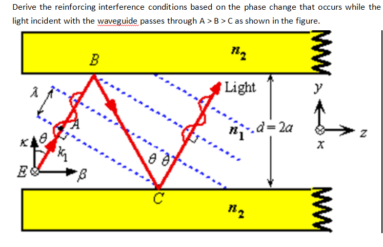 Solved Derive the reinforcing interference conditions based | Chegg.com