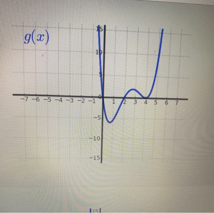 Solved Which of the following shows the graph of a | Chegg.com Solved Which of the following shows the graph of a | Chegg.com