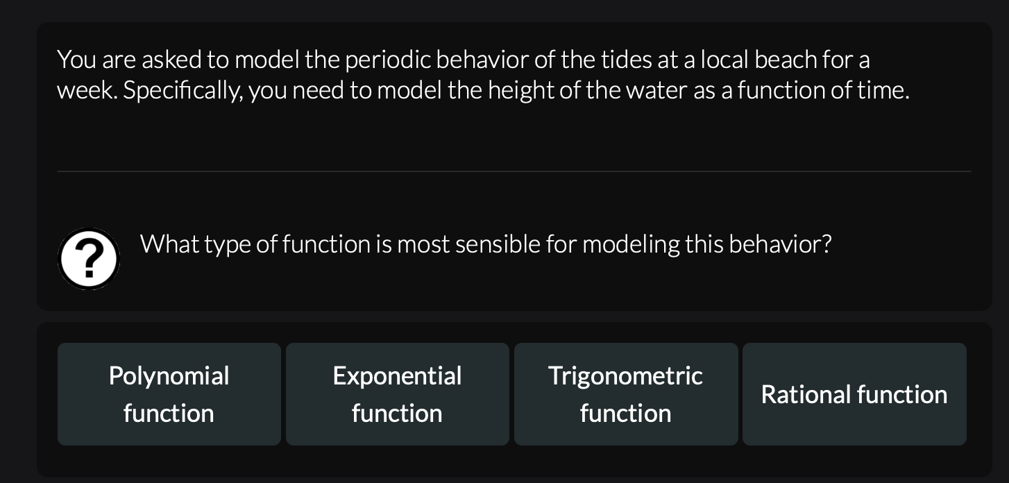 Solved You are asked to model the periodic behavior of the | Chegg.com