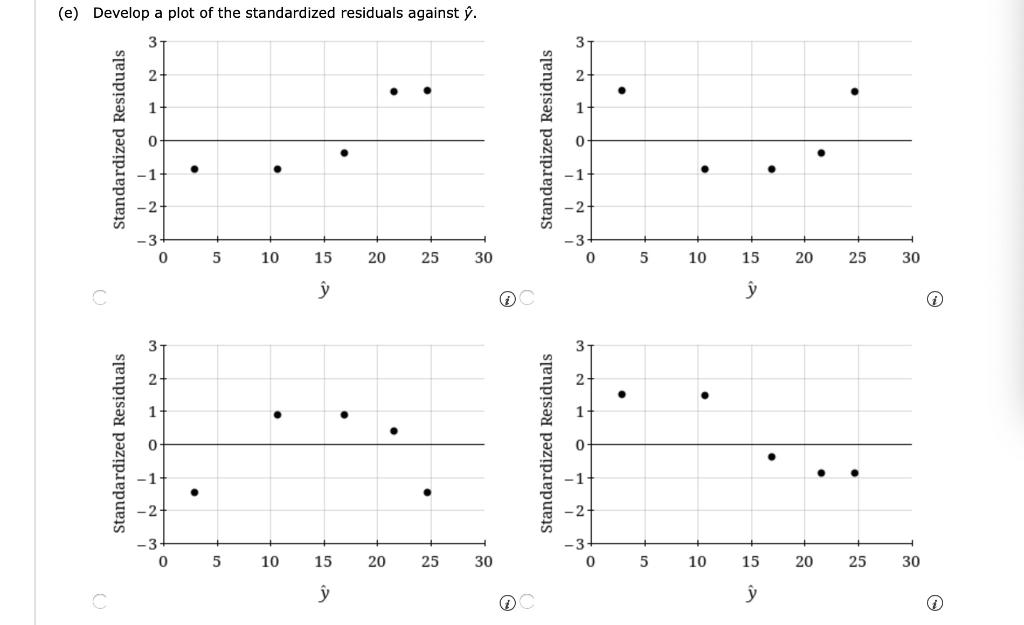 Solved (c) Develop a plot of the residuals against the | Chegg.com