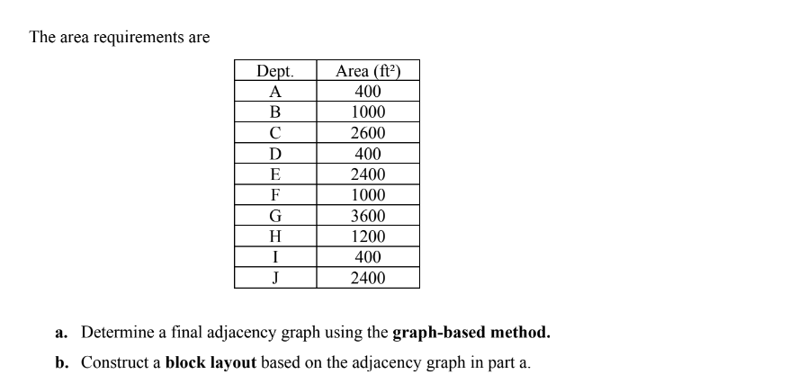 Solved The material flow matrix for 10 departments is given | Chegg.com