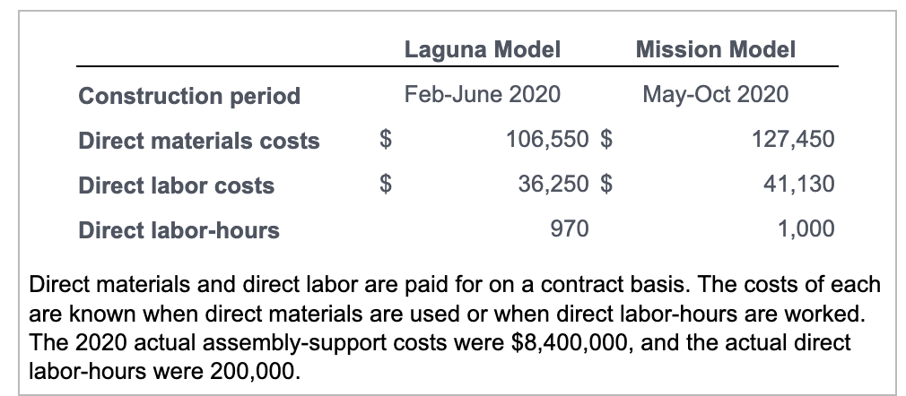 Solved Atkinson Construction assembles residential houses. | Chegg.com