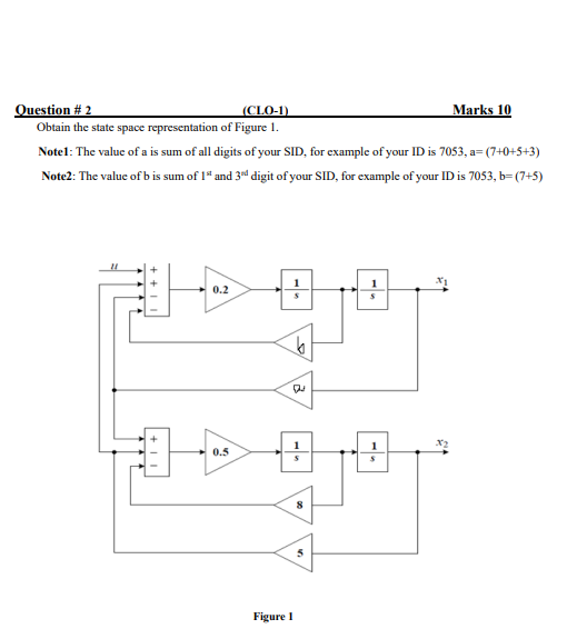 Solved Question #2 (CL0-1) Marks 10 Obtain the state space | Chegg.com