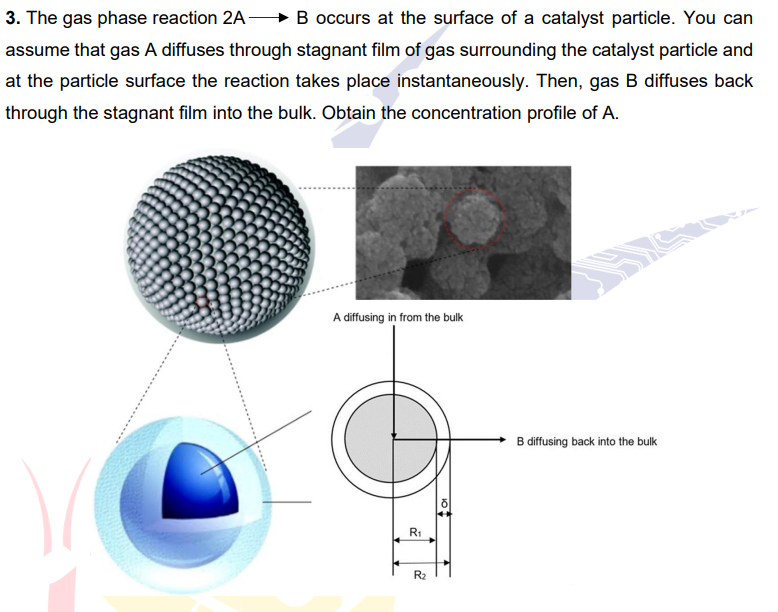 Solved The gas phase reaction 2A-B occurs at the surface of | Chegg.com