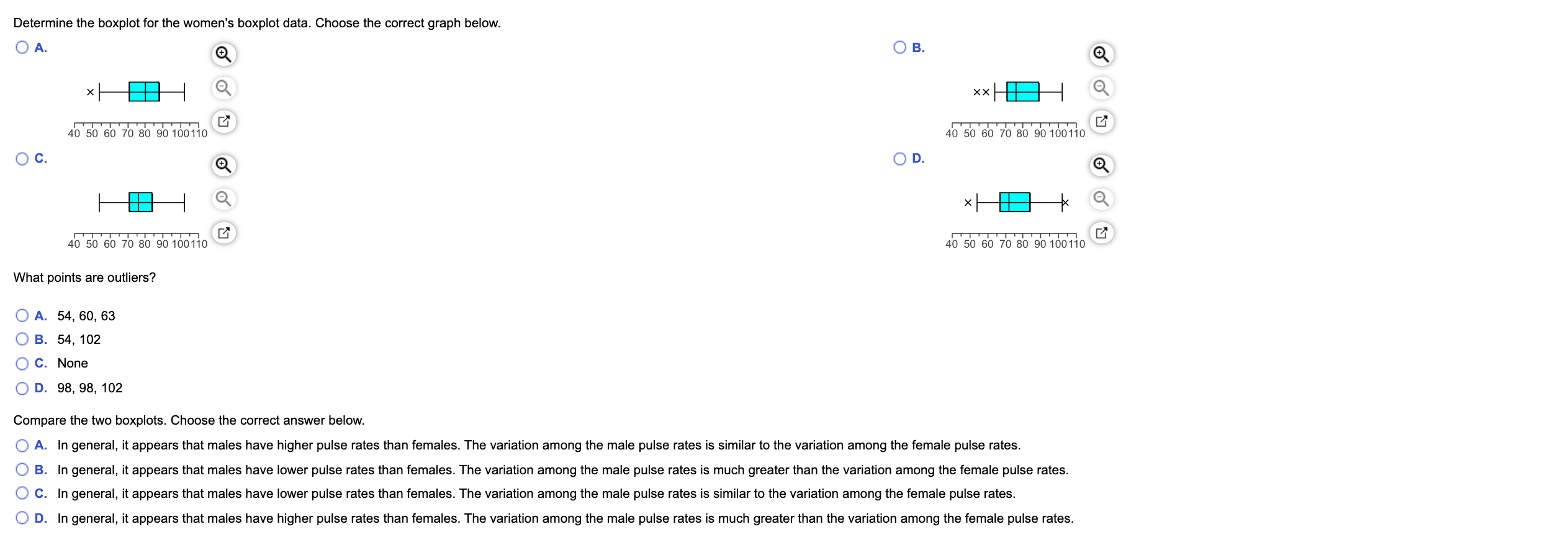 Determine the boxplot for the women's boxplot data. | Chegg.com