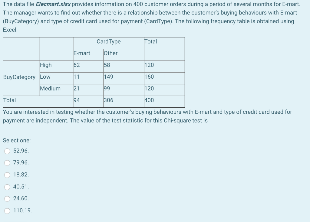 Solved The data file Elecmart.xlsx provides information on | Chegg.com