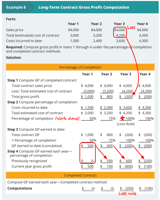 Solved Where does the 0,0, -200, -100 come from. The very | Chegg.com