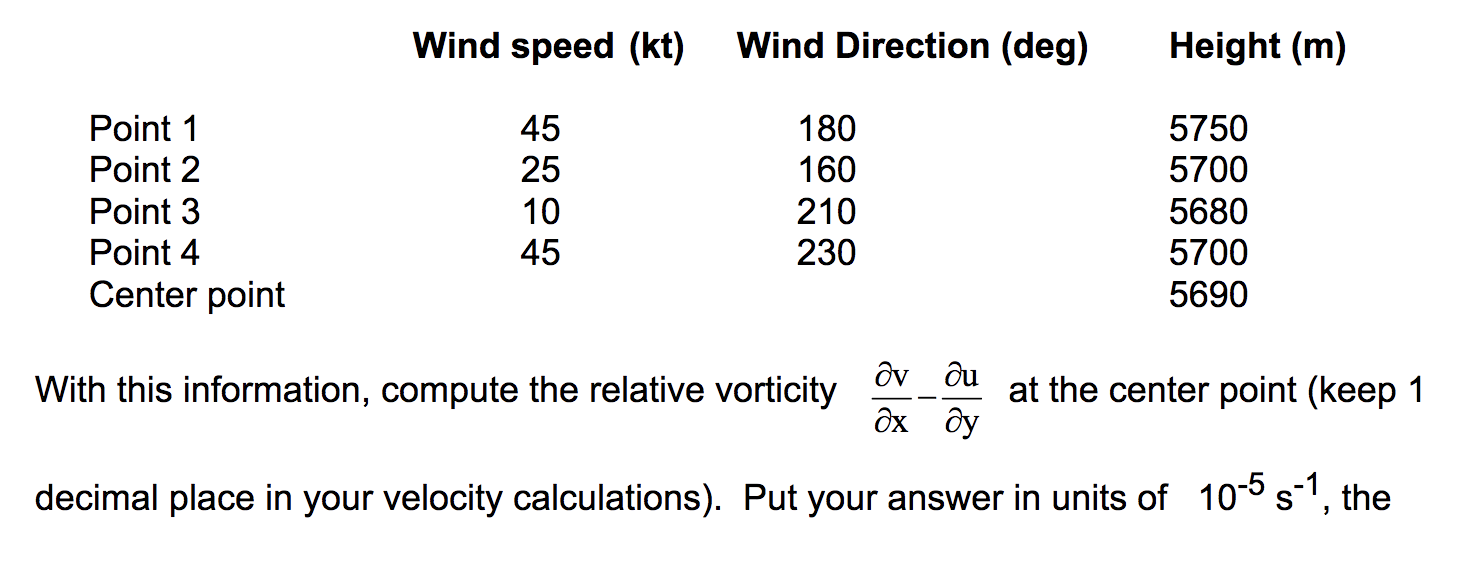 1. (25 pt) The map below focuses on a vort max in the | Chegg.com