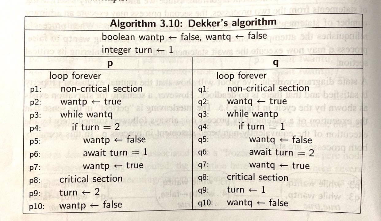 Solved Compare the use of the variable turn in Dekker’s | Chegg.com