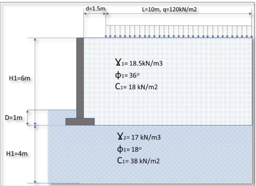 Solved solve it ASAP Analyze two cases of lateral earth | Chegg.com