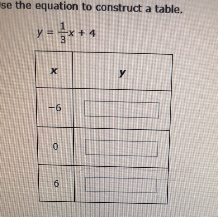 Solved se the equation to construct a table. -6 0 6 | Chegg.com