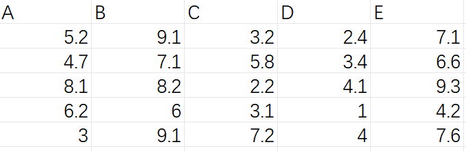 Solved \begin{tabular}{rrrrr} A B & C & \multicolumn{2}{c|}{ | Chegg.com