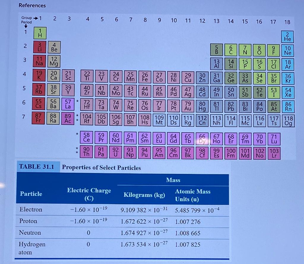 Solved References Group -1 Period 2 2 3 4 5 6 7 8 9 10 11 12 | Chegg.com