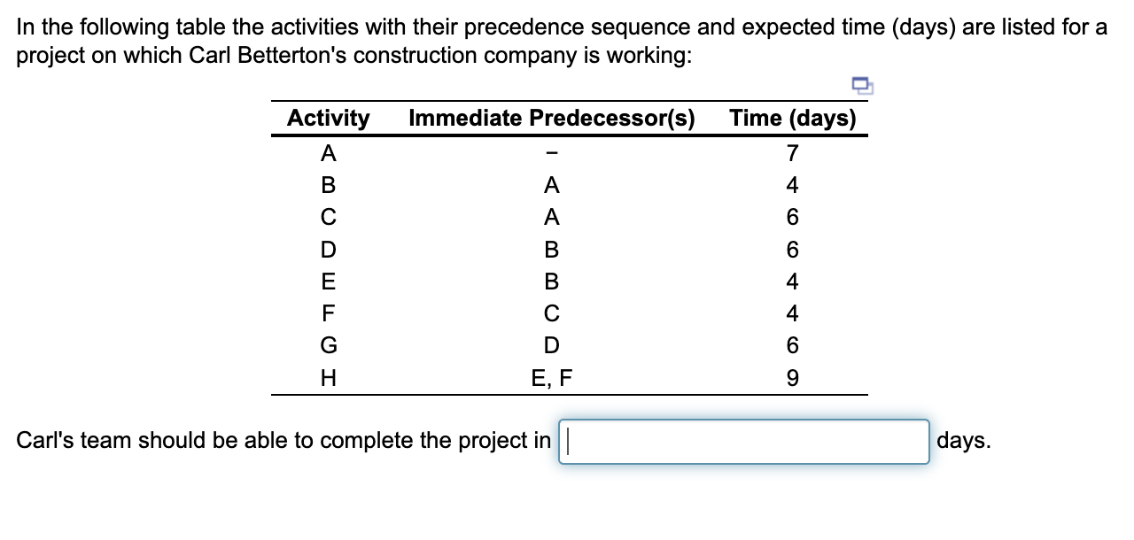 Solved In the following table the activities with their | Chegg.com