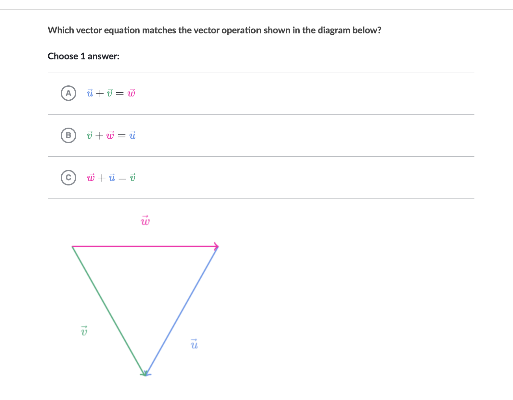 Solved Which vector equation matches the vector operation | Chegg.com
