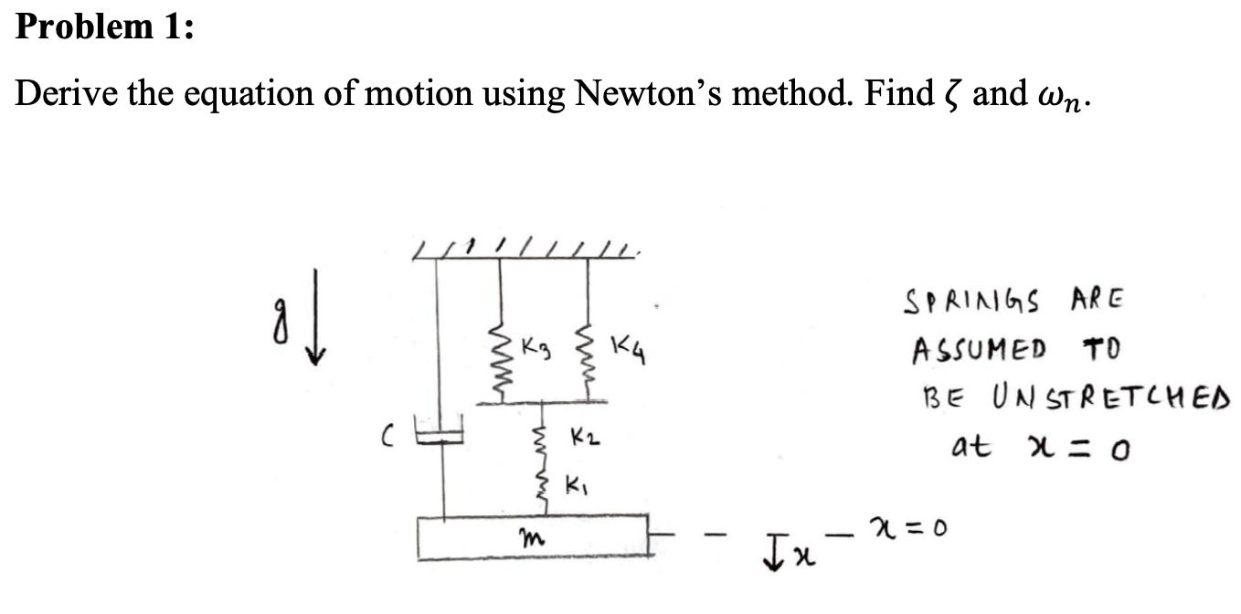 Derive the equation of motion using Newton's method. | Chegg.com