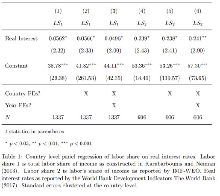 Solved The Following Is A Table Of Regression Specification