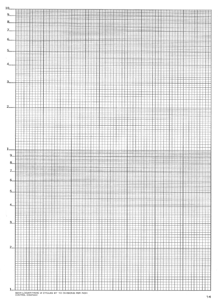 1 2 3 4 5 6 7 8 9 10 11 12 13 14 -بات ۔۔ دست Figure | Chegg.com