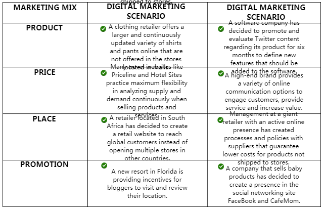 Solved This activity is important because digital marketing | Chegg.com
