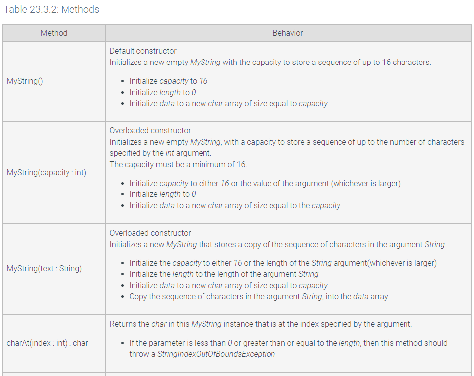 Solved This is a Collaborative Project. You are expected to | Chegg.com