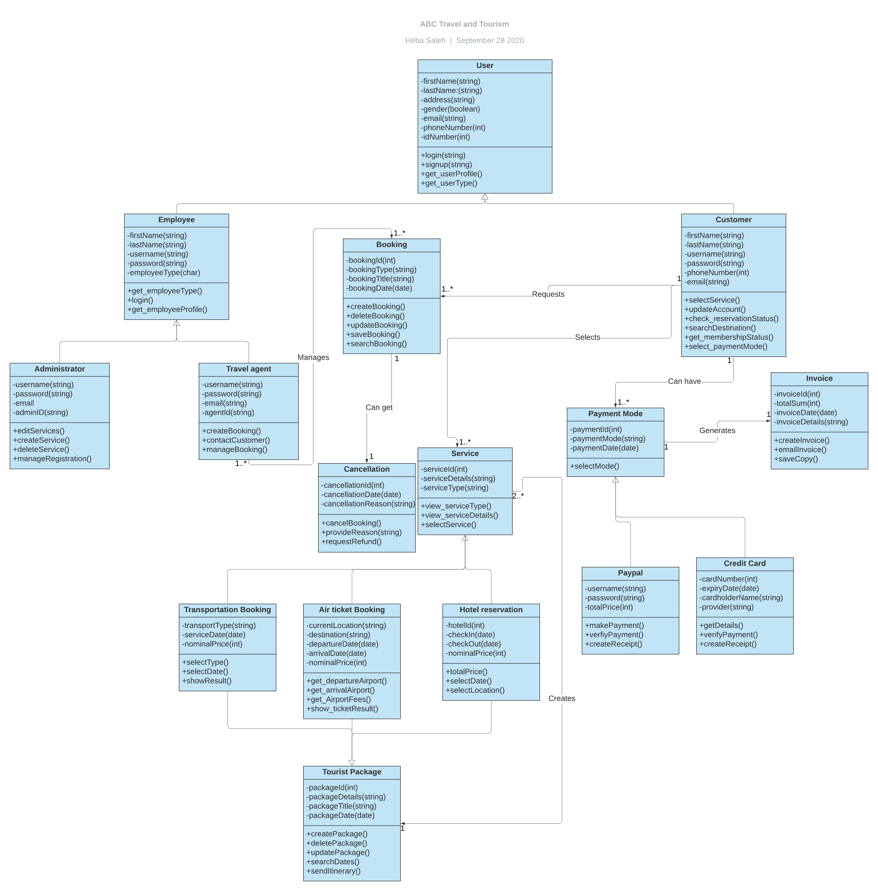 Solved Consider the following scenario and then answer | Chegg.com