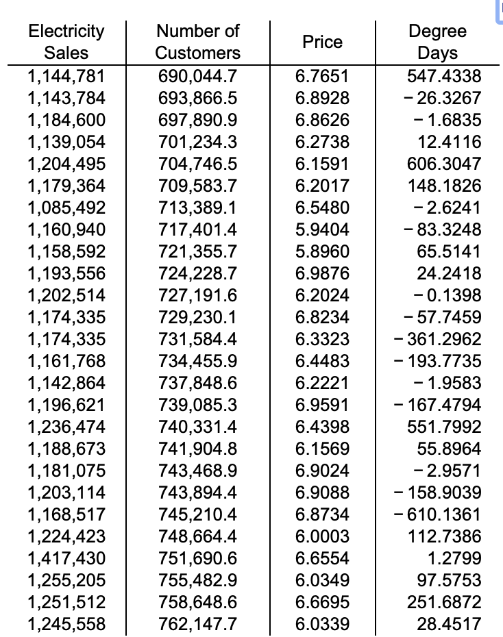 Solved A company has estimated a regression equation to | Chegg.com