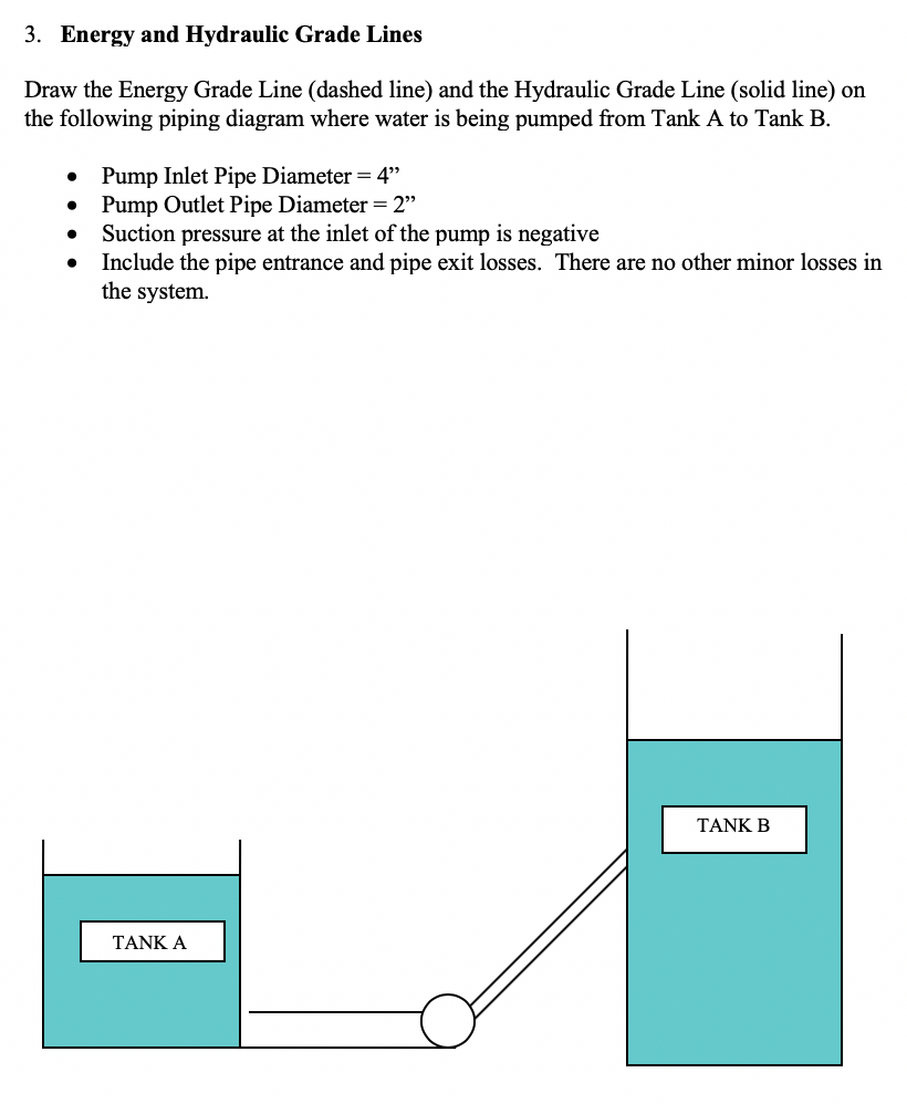 Solved 3. Energy and Hydraulic Grade Lines Draw the Energy | Chegg.com