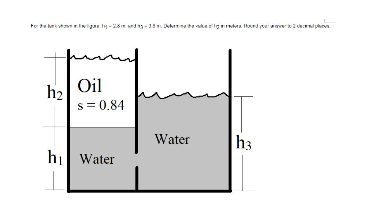 Solved For the tank shown in the figure, h1 = 2.8 m, and h3 | Chegg.com