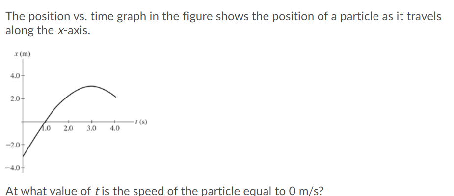 Solved The position vs. time graph in the figure shows the | Chegg.com