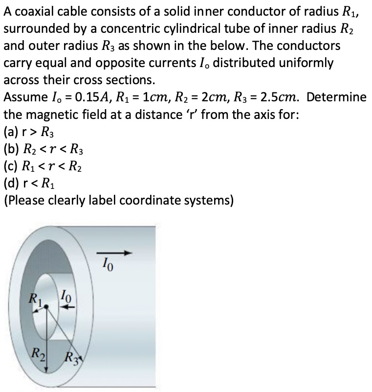 Solved A coaxial cable consists of a solid inner conductor | Chegg.com