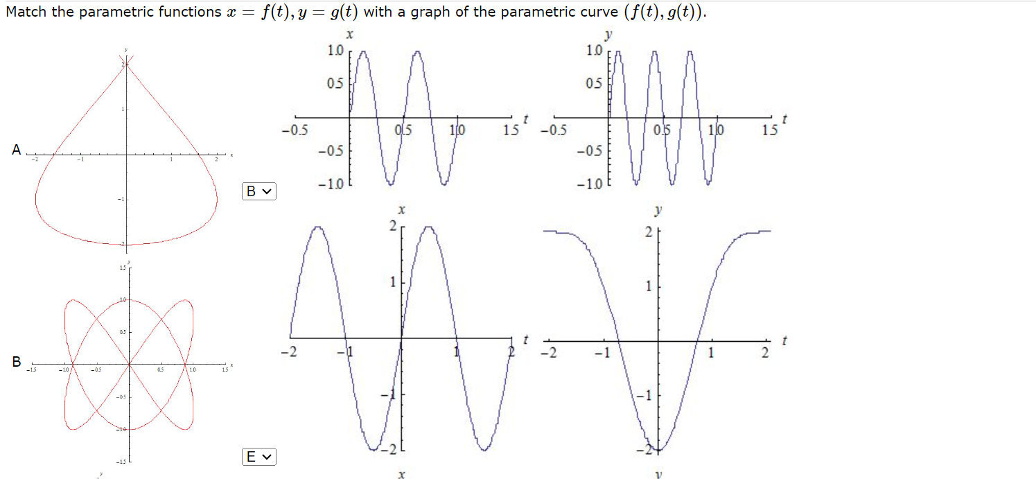 x=f(t),y=g(t)DV | Chegg.com
