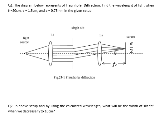 Solved Q1. The diagram below represents of Fraunhofer | Chegg.com