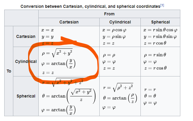 Convert Rectangular To Spherical Calculator Peatix