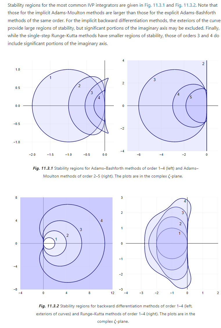 Solved Using Fig. 11.3.1 and Fig. 11.3.2, estimate the time | Chegg.com