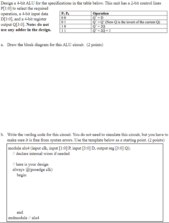 Solved Design a 4-bit ALU for the specifications in the | Chegg.com