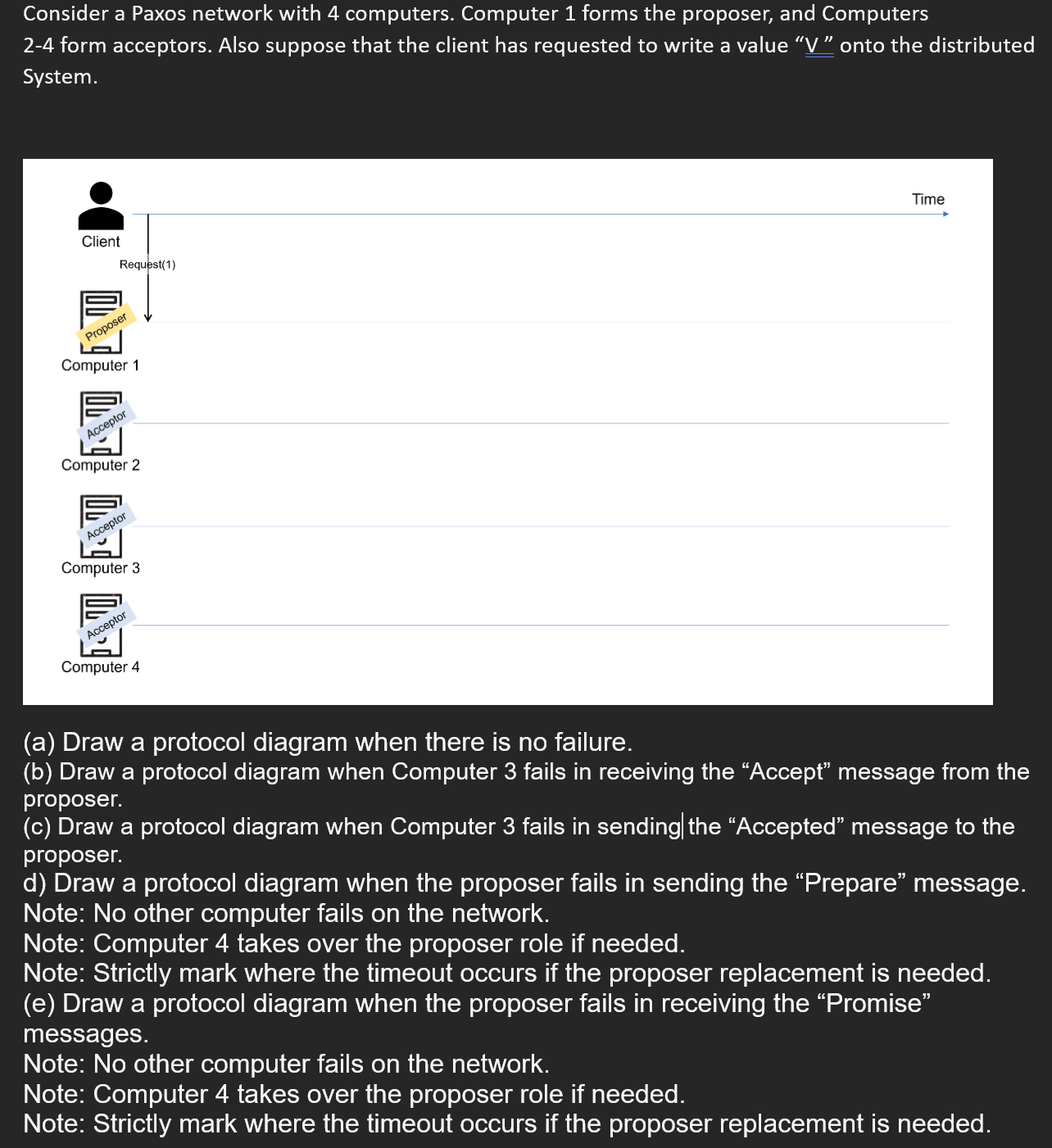Solved Consider a Paxos network with 4 ﻿computers. Computer | Chegg.com