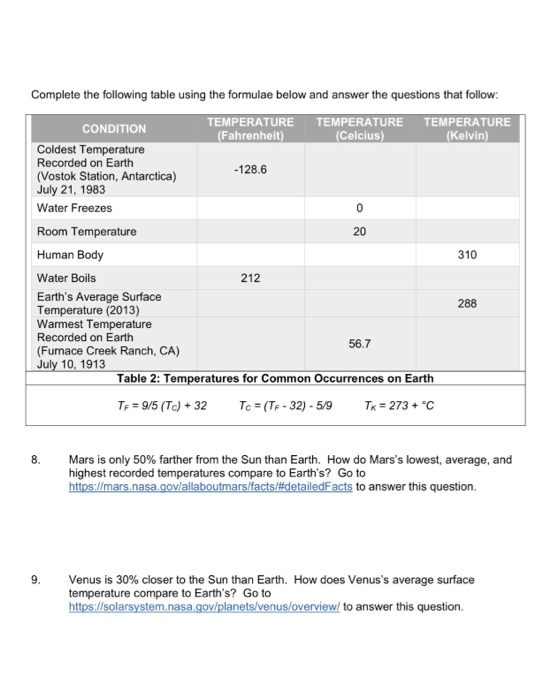 Solved Complete the following table using the formulae below | Chegg.com