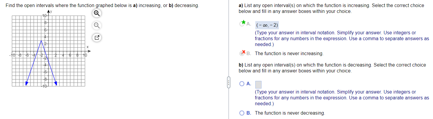 Solved Find the open intervals where the function graphed | Chegg.com