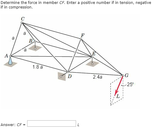 Solved Determine the force in member CF. Enter a positive | Chegg.com