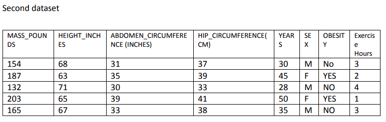Solved Lecture: Data science / Software EngineeringAnswer | Chegg.com
