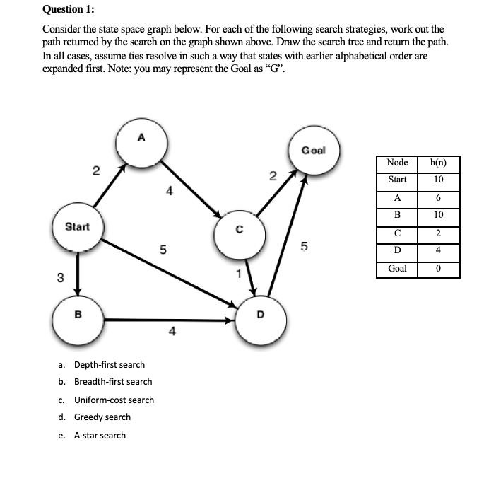 Solved Question 1: Consider the state space graph below. For | Chegg.com