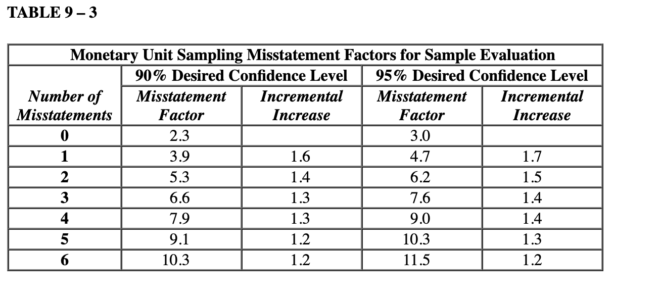 Solved McMullen and Mulligan, CPAs, were conducting the | Chegg.com