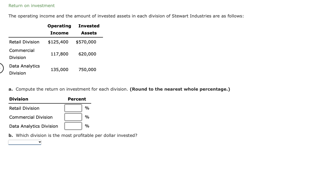 Solved Problem 1: Budget Performance Reports for Cost | Chegg.com
