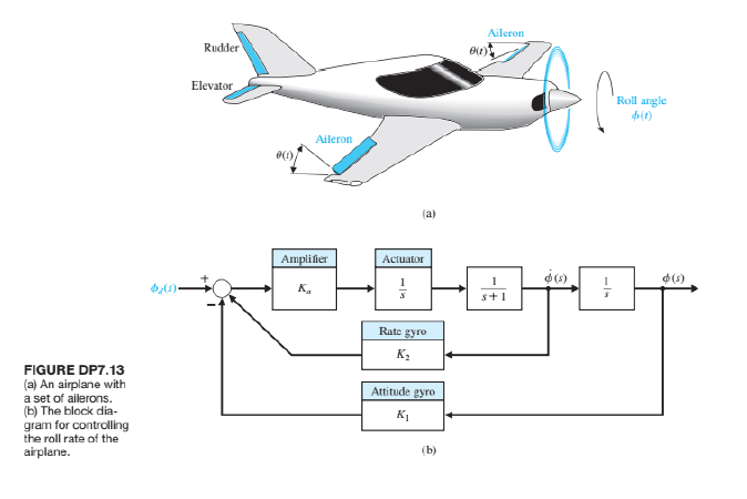 Solved DP7.13 The automatic control of an airplane is one | Chegg.com